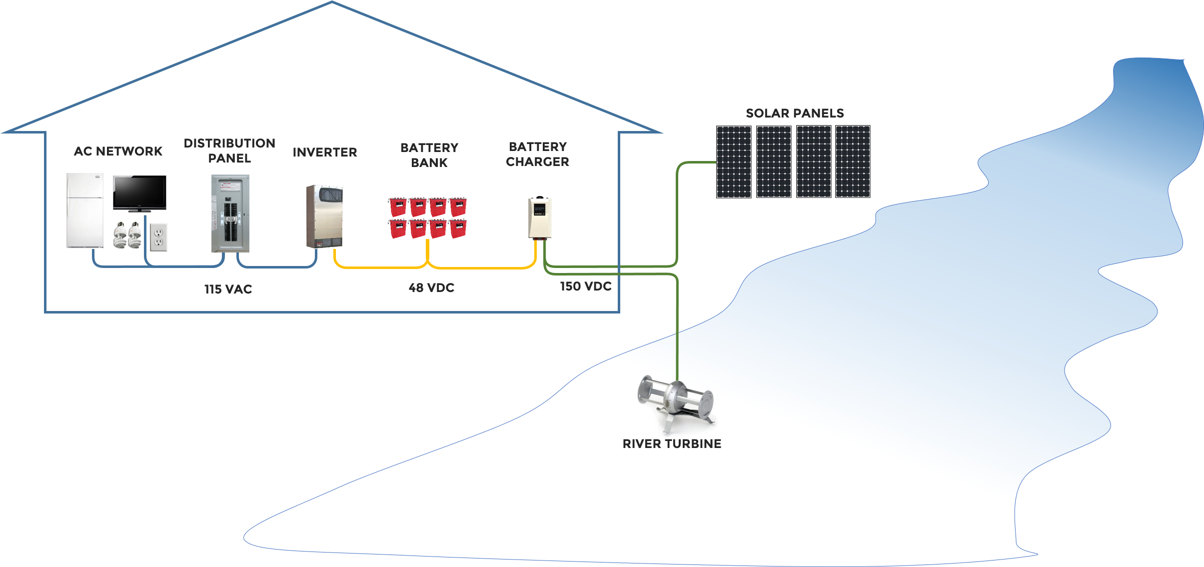 solar_river_system_EN - Idénergie